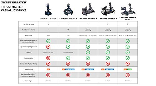 Thrustmaster T.Flight HOTAS 4 (Compatible with PS5, PS4 and PC)