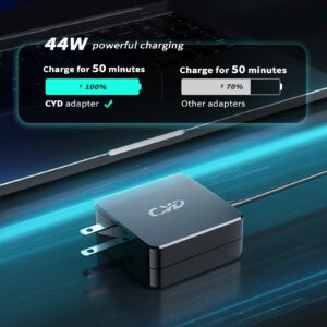 CYD 44w Tablet-Computer Chargers Compatible for Surface Laptop Go 2 3 4, Surface book 2 Surface-laptop pro 3 pro 4 pro 5, laptop-charger for Surface 1706 1800 1735 1736