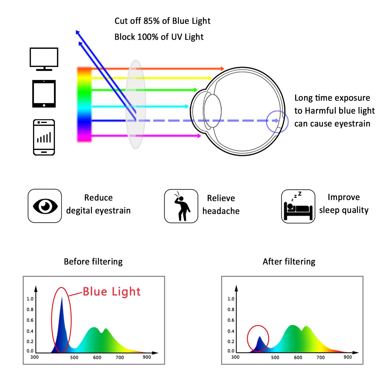 LifeArt Blue Light Blocking Glasses, Anti Eyestrain, Computer Reading Glasses, Gaming Glasses, TV Glasses for Women Men, Anti Glare (Black, No Magnification)