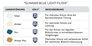 GUNNAR - Premium Gaming and Computer Glasses - Blocks 65% Blue Light - Intercept