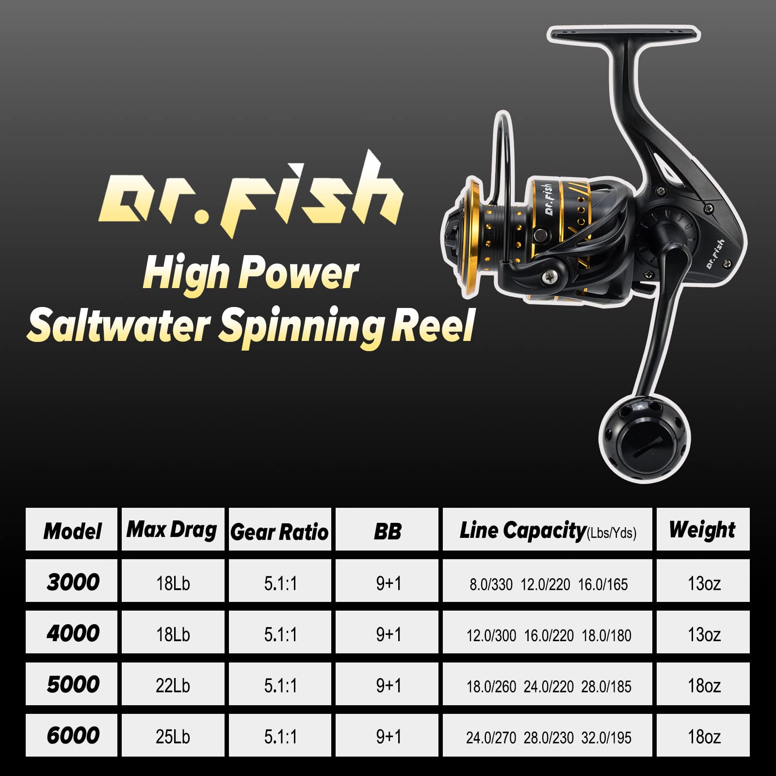 Dr.Fish Saltwater Spinning Reel Poseidon Surf Fishing Reel, Graphite Body, CNC Aluminum Spool and Handle, 9+1 Ball Bearings, 25LB Carbon Fiber Drag, Saltwater Surf Fishing Offshore Reel PL6000