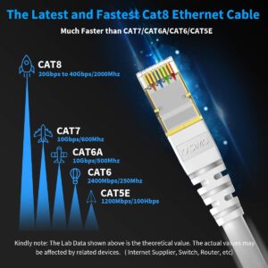 KASIMO CAT 8 Ethernet Cable 100 ft, Cat8 Internet Cable 40Gbps with RJ45 Gold Plated Connector SFTP, High Speed Gaming LAN Patch Cable, Compatible with Cat5/Cat6/Cat7, White (White, 100FT 1 Pack)