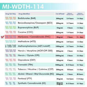 Mintegrity [15pk] - 1-Panel Instant Urine Test Card (THC) #MI-WDTH-114