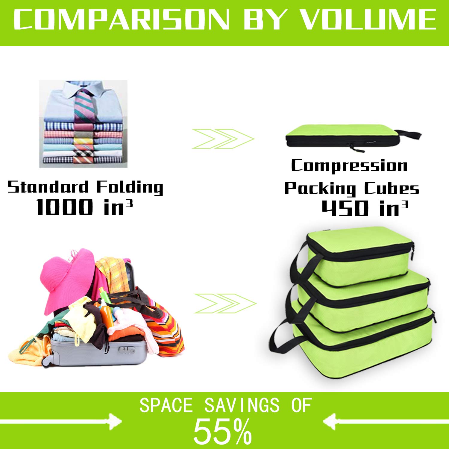 YZAOLL Compression Packing Cubes Bags Set for Kids Travel Luggage Packing Organizers Accessories Gift 3pcs Set Green