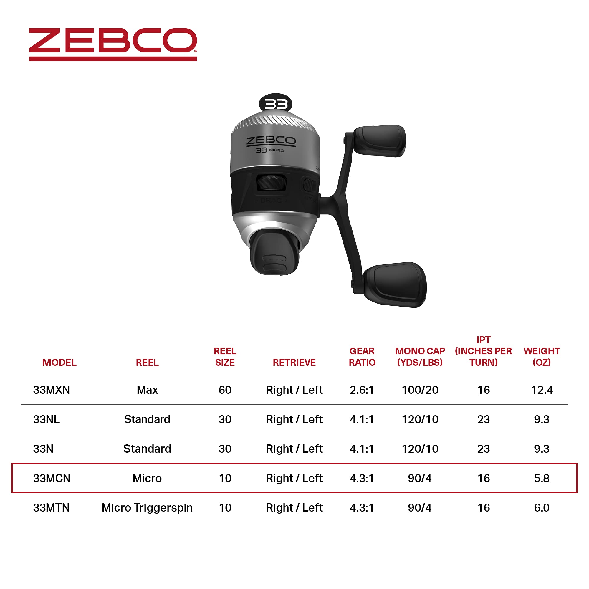 Zebco 33 Spincast Fishing Reel, Quickset Anti-Reverse with Bite Alert, Smooth Dial-Adjustable Drag, Powerful All-Metal Gears with a Lightweight Graphite Frame,Silver/Black