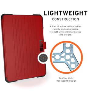 URBAN ARMOR GEAR UAG Designed for iPad 10.2 Case Red Magma, 9th Generation 2021, 8th Gen 2020, Rugged Heavy Duty Protective Durable Folio Cover & Kick Stand, w/Pencil Stylus Holder, Metropolis Series