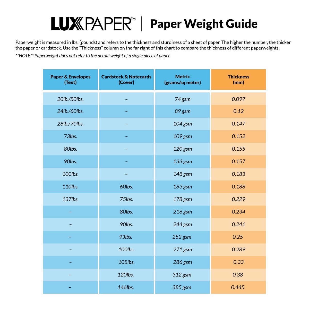 LUXPaper 11" x 17" Cardstock | Tabloid Size | Brilliant White | 100lb. Cover | 100% Cotton | 250 Qty