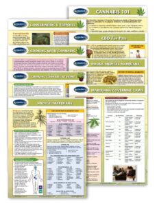 cbd educational charts - 8 chart bundle - quick reference guides - cannabinoid educational series by permacharts