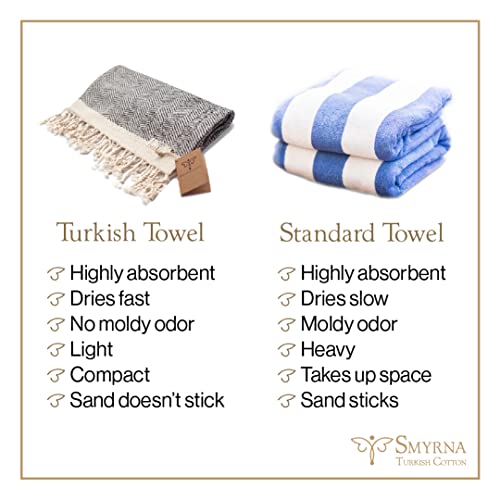 SMYRNA TURKISH COTTON Vintage Series Turkish Beach Towel Oversized, 37x71 inch, Extra Large Quick Dry Sand Free Beach Blanket, Lightweight Cotton Pool, Spa, Travel, Gym, Adult Bath Towel, Latte