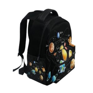 Solar System Galaxy Laptop Backpack Planet for School Girls & Boys Kids Elementary Sun Moon Space Universe Student Bookbag Daypack Shoulder Bag