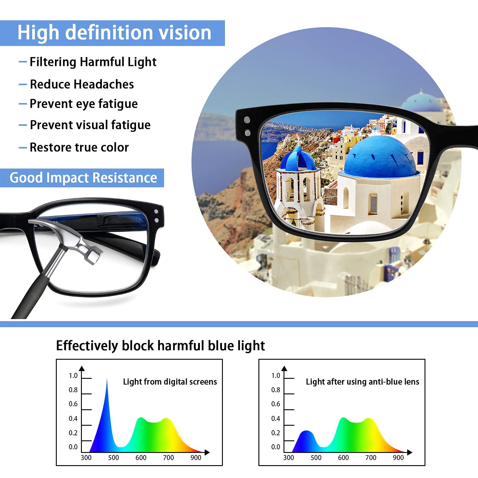 SIGVAN Blue Light Blocking Reading Glasses for Men Women Computer Spring Hinge Readers Square Frame Glasses 5 Packs (5 Black, 1.75)