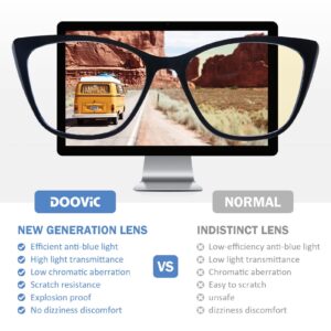 DOOViC Computer Reading Glasses Blue Light Blocking Anti Eyestrain Fashion Cat Eye Spring Hinge Readers for Women 1.5 Strength