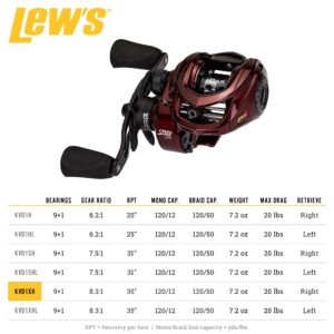 Lew's KVD 8.3:1 Right Hand Baitcast Reel, Maroon, One Size, (KVD1XH)