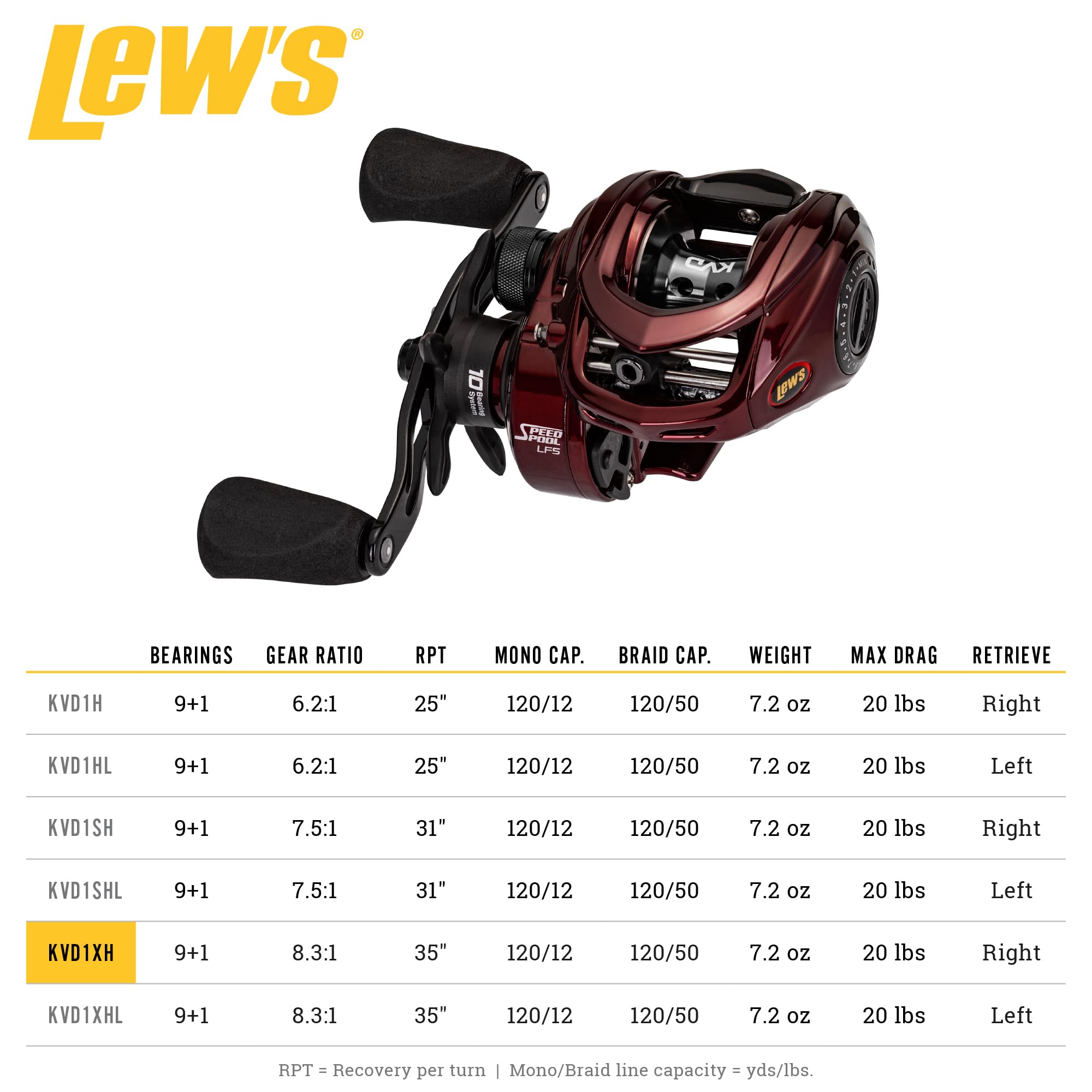 Lew's KVD 8.3:1 Right Hand Baitcast Reel, Maroon, One Size, (KVD1XH)