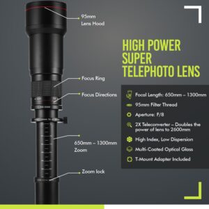 High-Power 650mm-2600mm f/8 Manual Telephoto Lens for Canon Digital EOS Rebel EOS-M, EOS M2, EOS M5, EOS M6, EOS M6 Mark II, EOS M10, EOS M50, EOS M50 II, EOS M100, EOS M200 Cameras