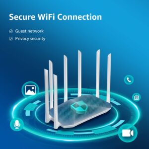 Gigabit WiFi Router, Dual Band Smart Wireless Router, Speedefy AC2100 4x4 MU-MIMO & 7 External Antennas for Strong Signal and High Speed, Parental Control, Guest Network, Easy Setup (Model K7W)