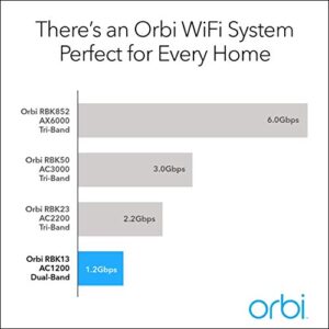 Netgear RBK13-100NAR Orbi RBK13 AC1200 Whole Home Mesh WiFi System Router (Renewed)