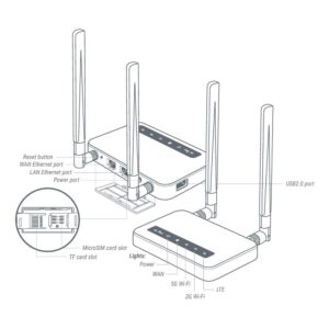 GL-X750V2 (Spitz) T-mobile/AT&T IoT Device Certified, 4G LTE VPN Router without BLE module, AC750 Dual-Band Wi-Fi, RV & Offshore Internet, OpenWrt, IoT Gateway, MicroSD Cardslot, North America only