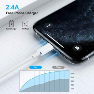 3 Pack[ Apple MFi Certified ] iPhone Charger 3ft, Lightning to USB Cable 3 Feet, Fast Apple Charging Cable Cord 3 Foot for iPhone 14 Pro Max/13 Pro Max/12 Mini /11 Pro/11/XS/XR/8/7/6s/6/5S/iPad/Air.