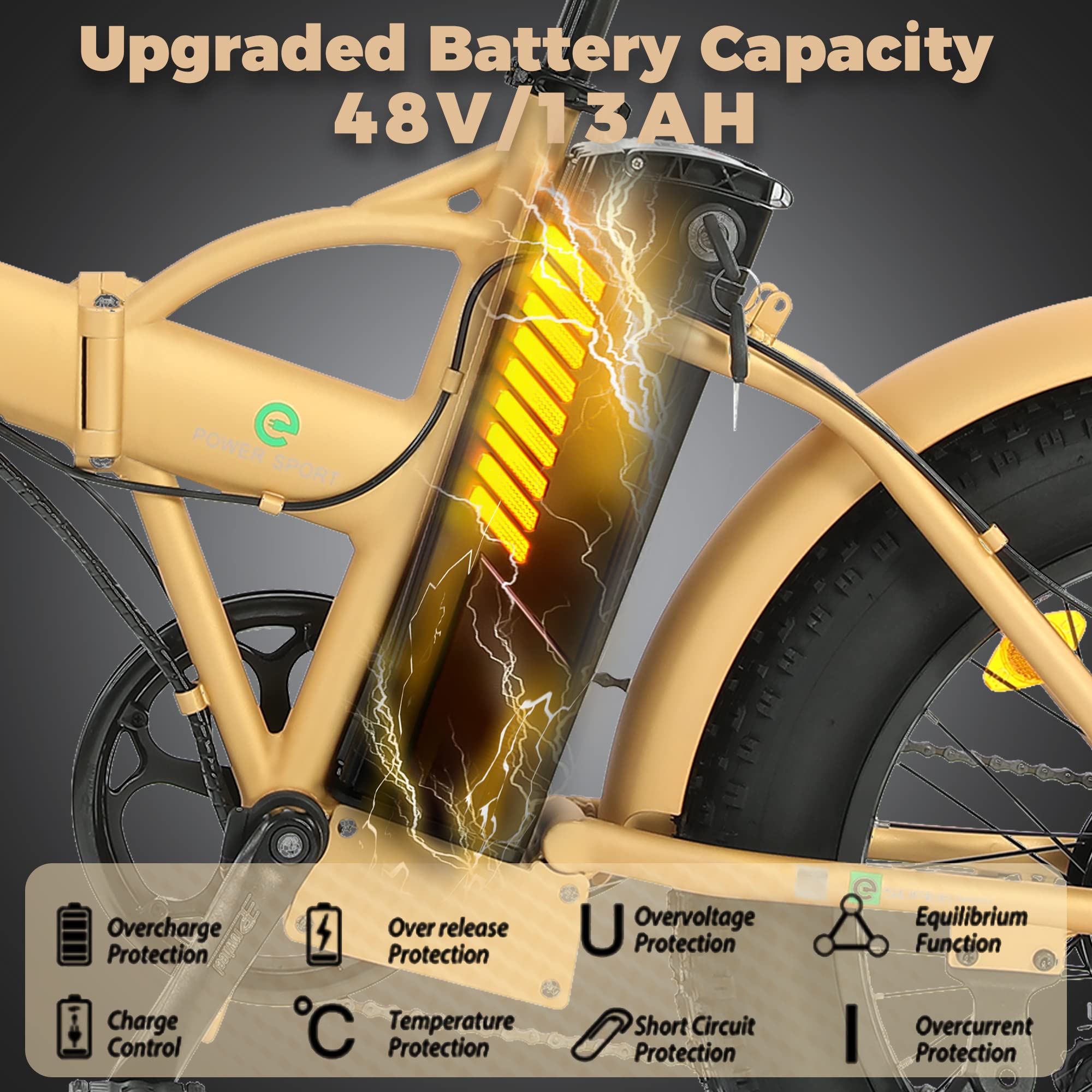 ECOTRIC Electric Bike 500W Folding Ebike 20" Fat Tire Foldable Electric Bicycle 48V 12.5AH Lithium Removable Battery Beach Snow Mountain E-Bike Commute Ebike for Adults Shimano 7-Speed