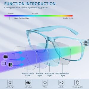 Fetrrc Reading Glasses Blue Light Blocking, Computer Readers for Women/Men, Anti Glare/Fatigue Clear Fashion Square Eyeglasses 5 Pairs (Mix Colors, 2.0)