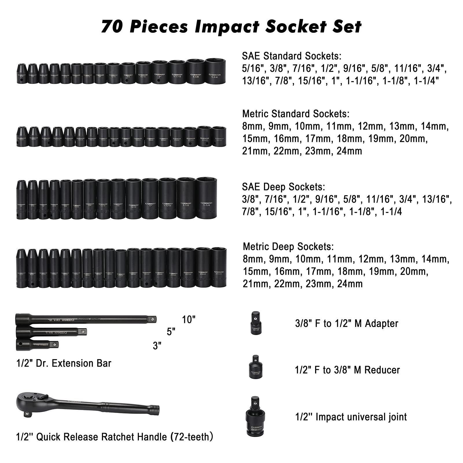 CASOMAN 1/2-inch 70 Pieces Impact Socket Master Set, SAE & Metric from 5/16"-1-1/4",8-24mm, Shallow/Deep Socket with Ratched Hand, Extension Bar and Adapters