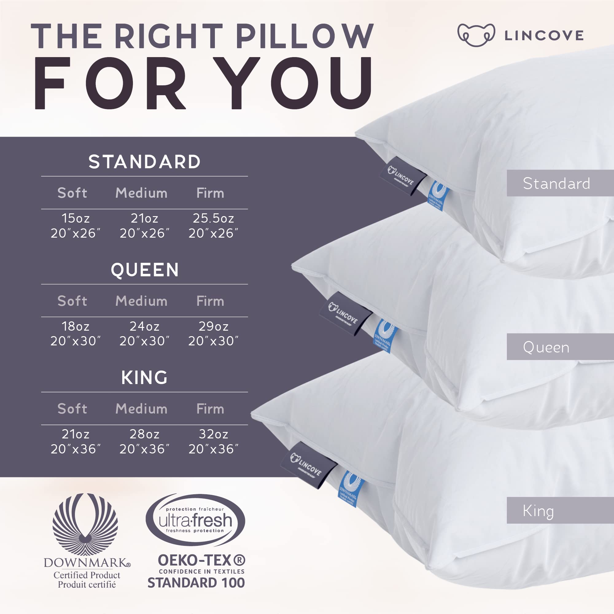 Lincove Signature 100% Natural Canadian White Down Luxury Sleeping Pillow - 800 Fill Power, 500 Thread Count Cotton Shell, Made in Canada, Standard - Soft, 1 Pack