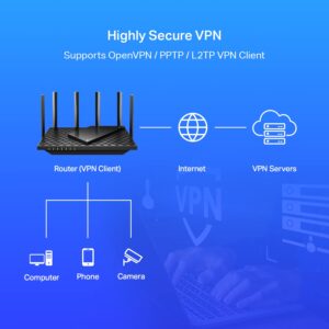 TP-Link AX5400 WiFi 6 Router (Archer AX73)- Dual Band Gigabit Wireless Internet Router, High-Speed ax Router for Streaming, Long Range Coverage (Renewed)