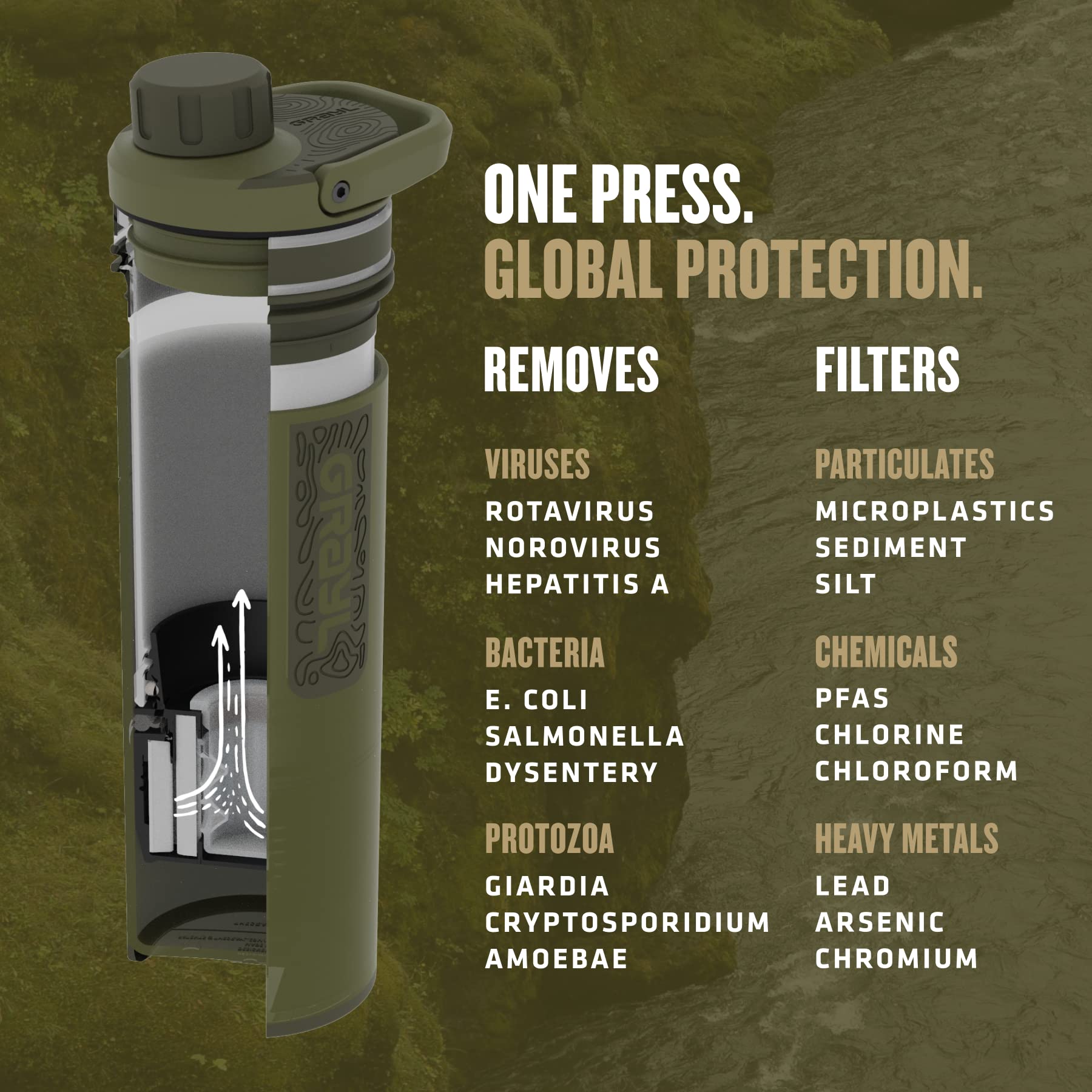 GRAYL UltraPress 16.9 oz Water Purifier & Filter Bottle for Hiking, Backpacking, Survival, Travel (Olive Drab)