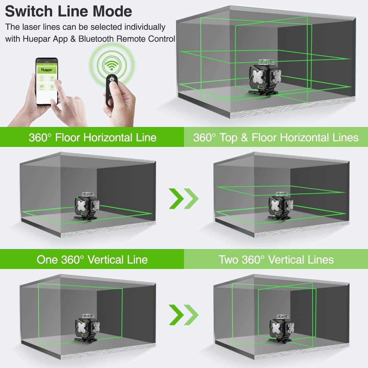 Huepar 16 Lines Self-Leveling Laser Level 4x360° Cross Line Laser with Receiver -LCD Screen, 4D Bluetooth Green Beam Tiling Floor Laser Tool, 360° Horizontal/Vertical Laser Kit -Remote Control S04-5RG