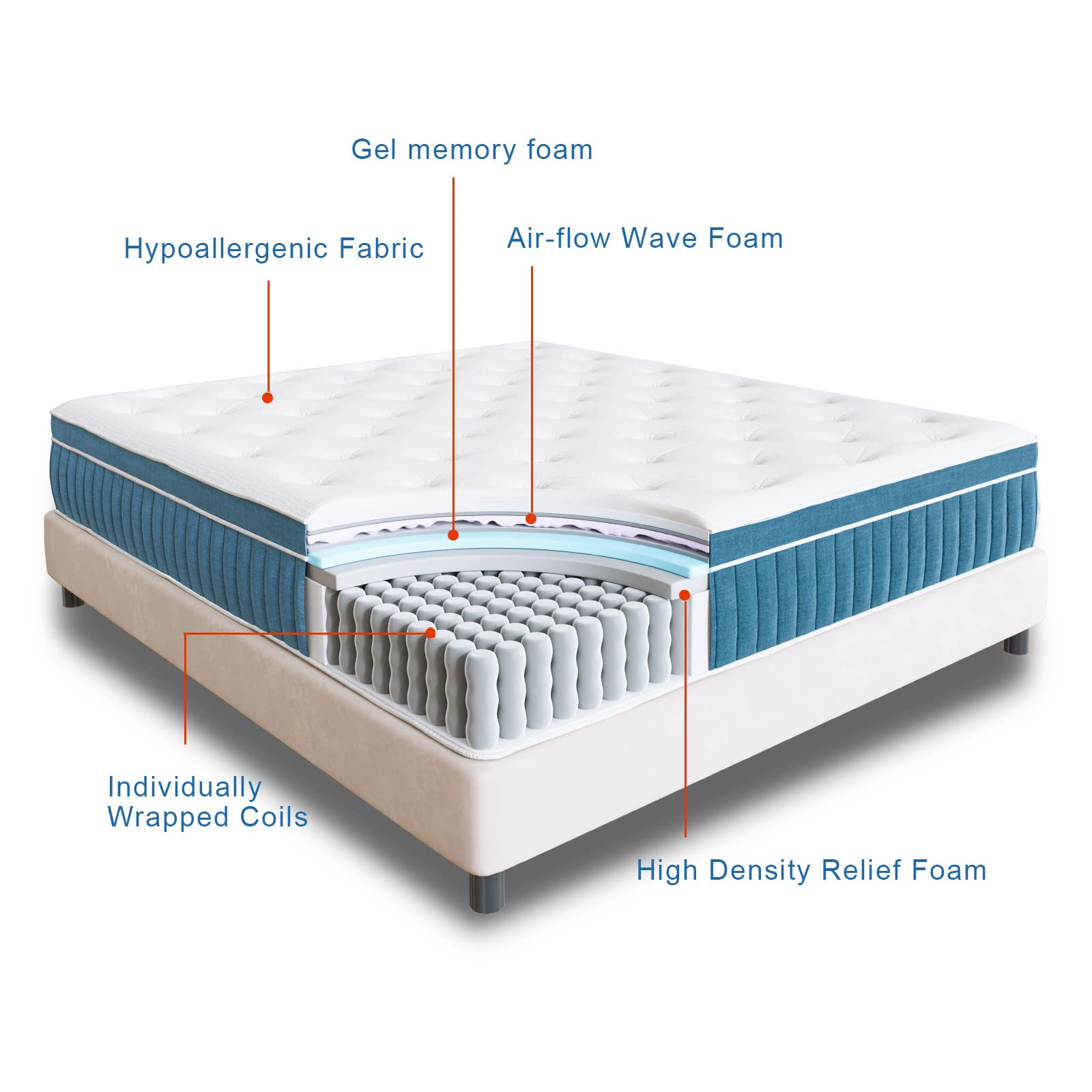 Rimensy Hybrid Mattress in a Box, 10 Inch Gel Memory Foam, Individually Wrapped Pocket Coils Innerspring Mattress, Support & Pressure Relief, Medium Firm Feel, 60"*80"*10"