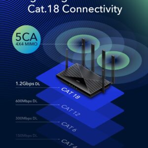 Cudy New 4G LTE Cat 18 WiFi 6 Router, Up to 1.2Gbps 4G LTE Modem, Qualcomm Chipset, 4 x 4 MIMO, AX1800, OpenVPN, Wireguard, Zerotier, Cloudflare, IPv6, Detachable Antennas, Dual SIM, LT18