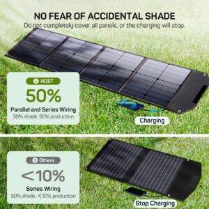 HQST 100W Portable Solar Panel for Power Station and USB Devices, Foldable Solar Panel Charger Waterproof IP65 Outdoor Camping RV Travel,Compatible with Jackery/Goal Zero/Bluetti/Anker Solar Generator