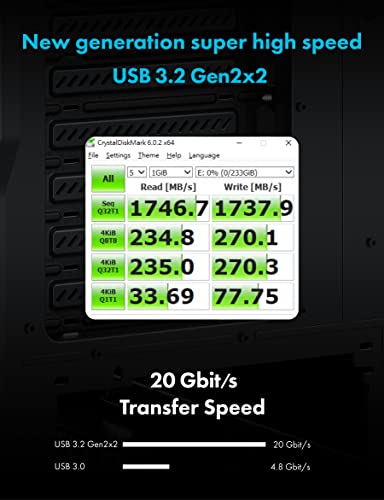 GRAUGEAR 3.5 Inch Front Panel USB C Hub, SD/microSD Internal Card Reader, 20Gbps USB 3.2 Gen 2x2, 20-pin Type-E Key-A Header & USB3.0 Header & 15-Pin SATA Power Connector Required [G-MP01CR]