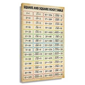 math wall art prints framed abstract canvas artwork square root table educational chart poster modern vintage art painting for living room decoration framed (16x24 inch)