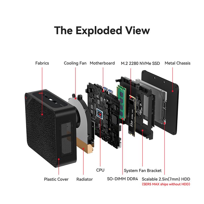 Beelink SER5 MAX Mini PC, AMD Ryzen 7 5800H(7nm, 8C/16T) up to 4.4GHz, Mini Computer 32GB DDR4 RAM 500GB NVME SSD, Micro PC 4K@60Hz Triple Display, Mini Gaming Computer WiFi6/BT5.2/54W/HTPC/W-11 Pro