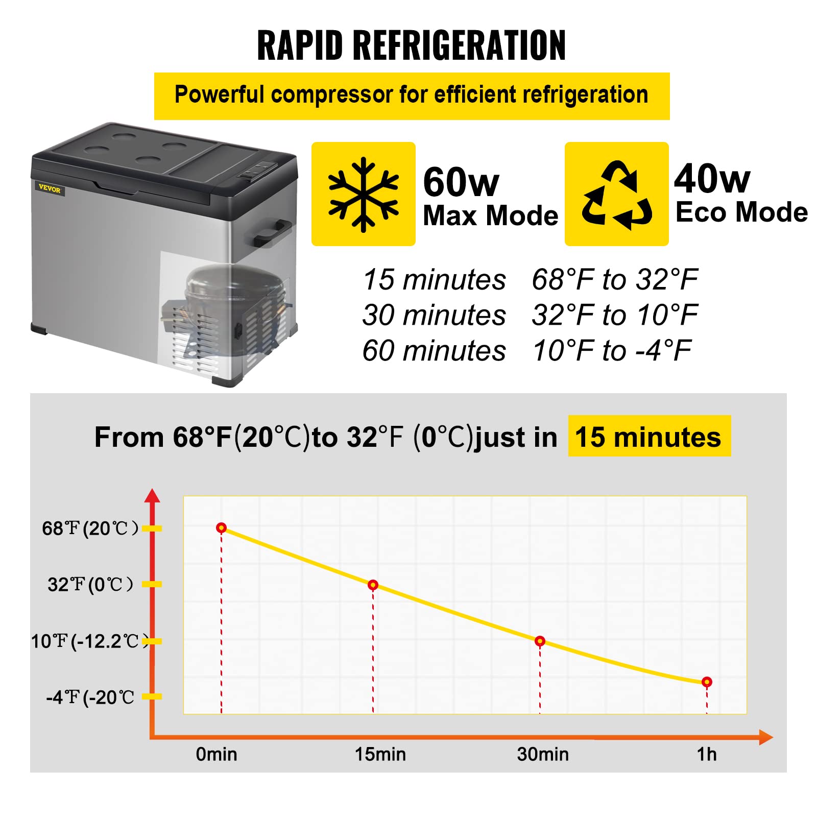 VEVOR 12 Volt Refrigerator, Portable Refrigerator (-4℉~68℉) With APP Control Car Compressor Fridge Cooler 12V/24V DC and 110-220V AC For Camping, Road Trip, Boat, Skincare, Outdoor and Home (53 Quart)