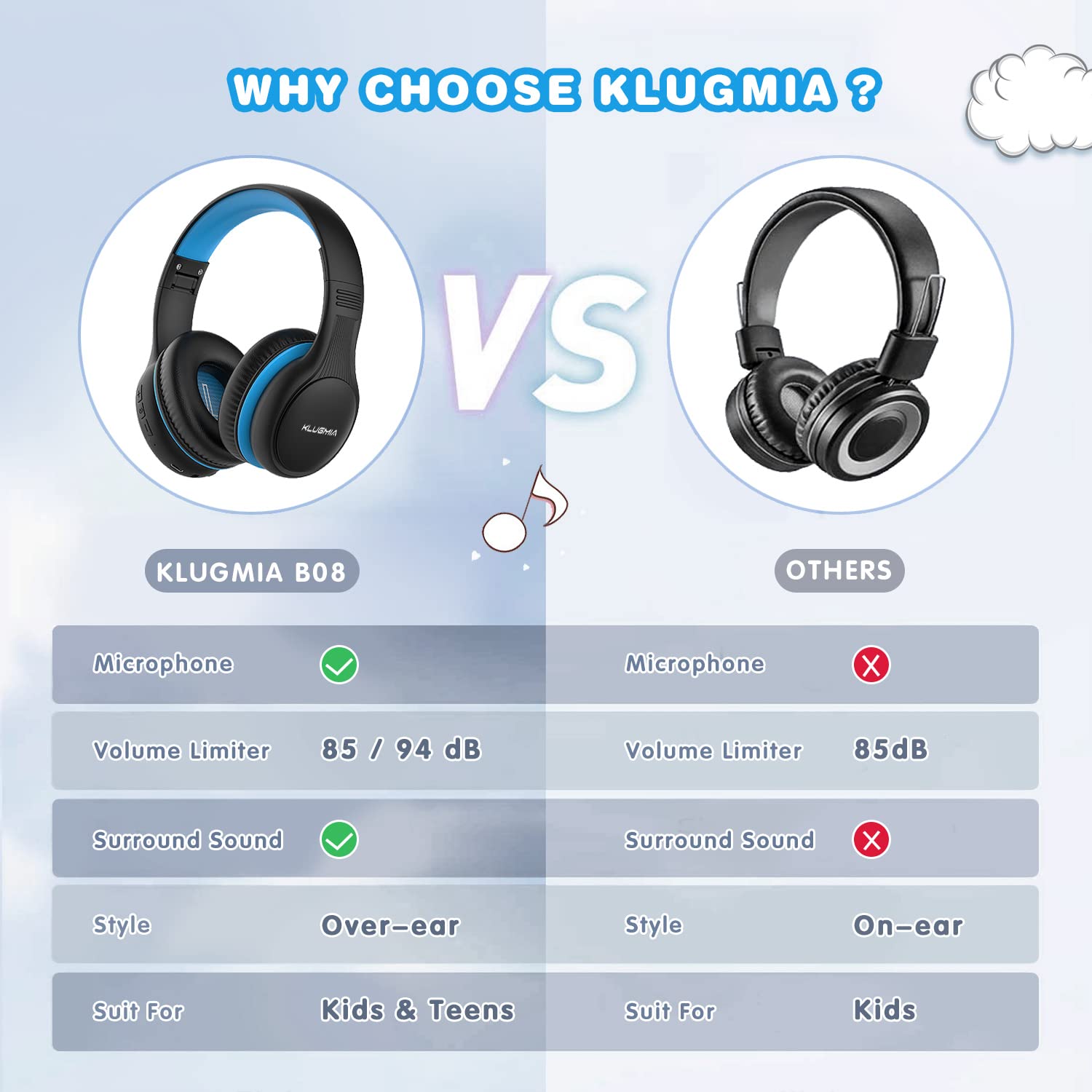 KLUGMIA Kids Bluetooth Headphones, 85/94dB Volume Limited kids headphones, Over Ear Toddler Headphones with Built-in Mic, Bluetooth 5.0, Foldable Wireless Headphones for Kids (black blue)