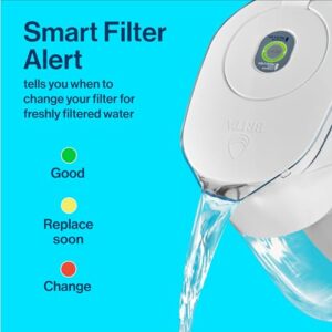 Brita Metro Water Filter Pitcher with SmartLight Filter Change Indicator, BPA-Free, Replaces 1,800 Plastic Water Bottles a Year, Lasts Two Months, Includes 1 Filter, Small - 6-Cup Capacity, Turquoise