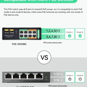 LINOVISION Industrial 8-Port Full Gigabit POE++ Switch with 4 BT 90W PoE Ports, 2 Gigabit SFP Uplinks, POE Budget 120W, POE Watchdog, DIN-Rail POE Switch for PTZ Camera/POE Lighting/ POE Monitor