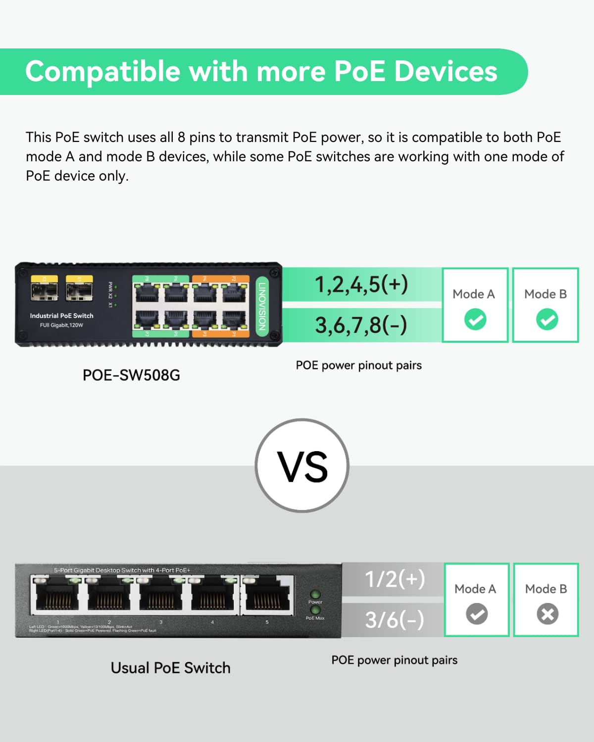 LINOVISION Industrial 8-Port Full Gigabit POE++ Switch with 4 BT 90W PoE Ports, 2 Gigabit SFP Uplinks, POE Budget 120W, POE Watchdog, DIN-Rail POE Switch for PTZ Camera/POE Lighting/ POE Monitor