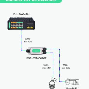 LINOVISION Industrial 8-Port Full Gigabit POE++ Switch with 4 BT 90W PoE Ports, 2 Gigabit SFP Uplinks, POE Budget 120W, POE Watchdog, DIN-Rail POE Switch for PTZ Camera/POE Lighting/ POE Monitor