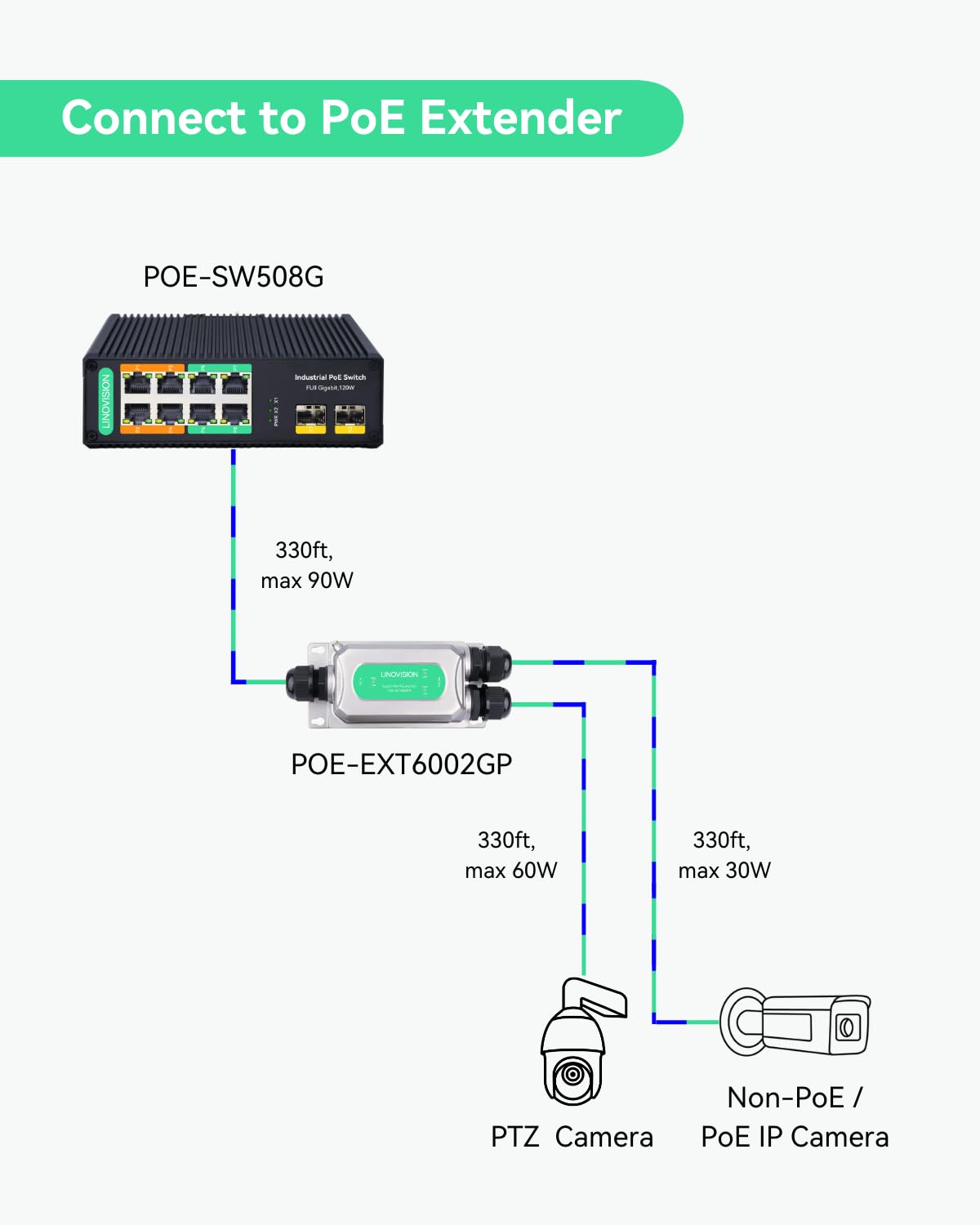 LINOVISION Industrial 8-Port Full Gigabit POE++ Switch with 4 BT 90W PoE Ports, 2 Gigabit SFP Uplinks, POE Budget 120W, POE Watchdog, DIN-Rail POE Switch for PTZ Camera/POE Lighting/ POE Monitor