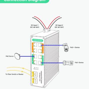 LINOVISION Industrial 8-Port Full Gigabit POE++ Switch with 4 BT 90W PoE Ports, 2 Gigabit SFP Uplinks, POE Budget 120W, POE Watchdog, DIN-Rail POE Switch for PTZ Camera/POE Lighting/ POE Monitor