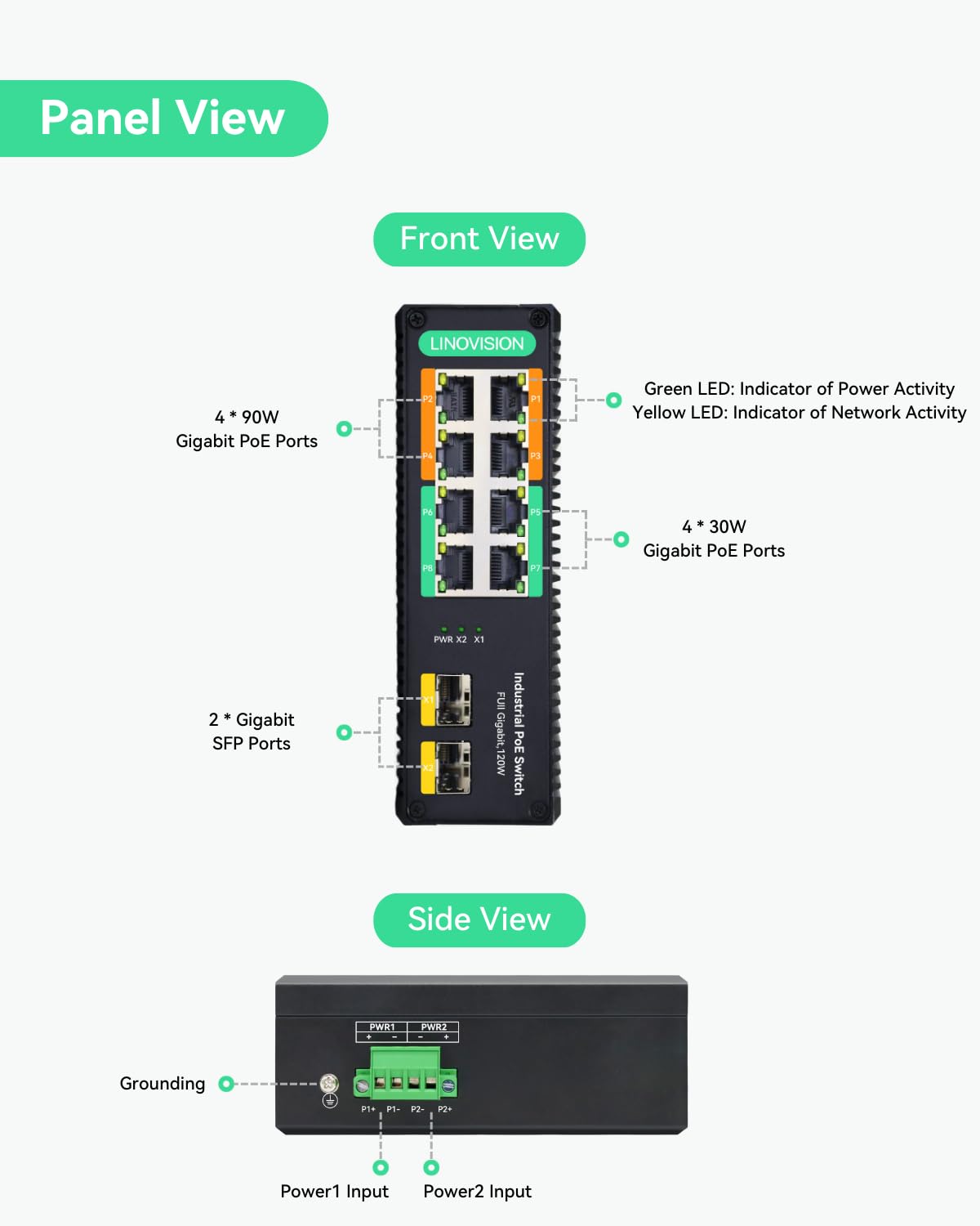 LINOVISION Industrial 8-Port Full Gigabit POE++ Switch with 4 BT 90W PoE Ports, 2 Gigabit SFP Uplinks, POE Budget 120W, POE Watchdog, DIN-Rail POE Switch for PTZ Camera/POE Lighting/ POE Monitor