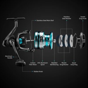 Mifine Moctis Fishing Reels Spinning with Spare Aluminum Shallow Spool, Ultralight Open Face Saltwater Freshwater Reel(Black Teal,Size 1000)