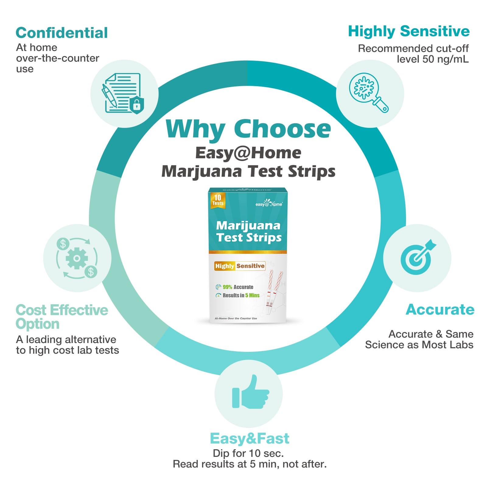 Easy@Home THC Test Strips: Urine Test Kit - Detect Metabolites in Urine with Cutoff Level 50ng/mL- 10 Pack ESTH-115