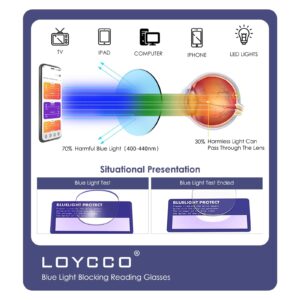 Loycco 4 Pack Computer Reading Glasses Blue Light Blocking Anti Eyestrain Flexible Lightweight Square Readers for Women Men