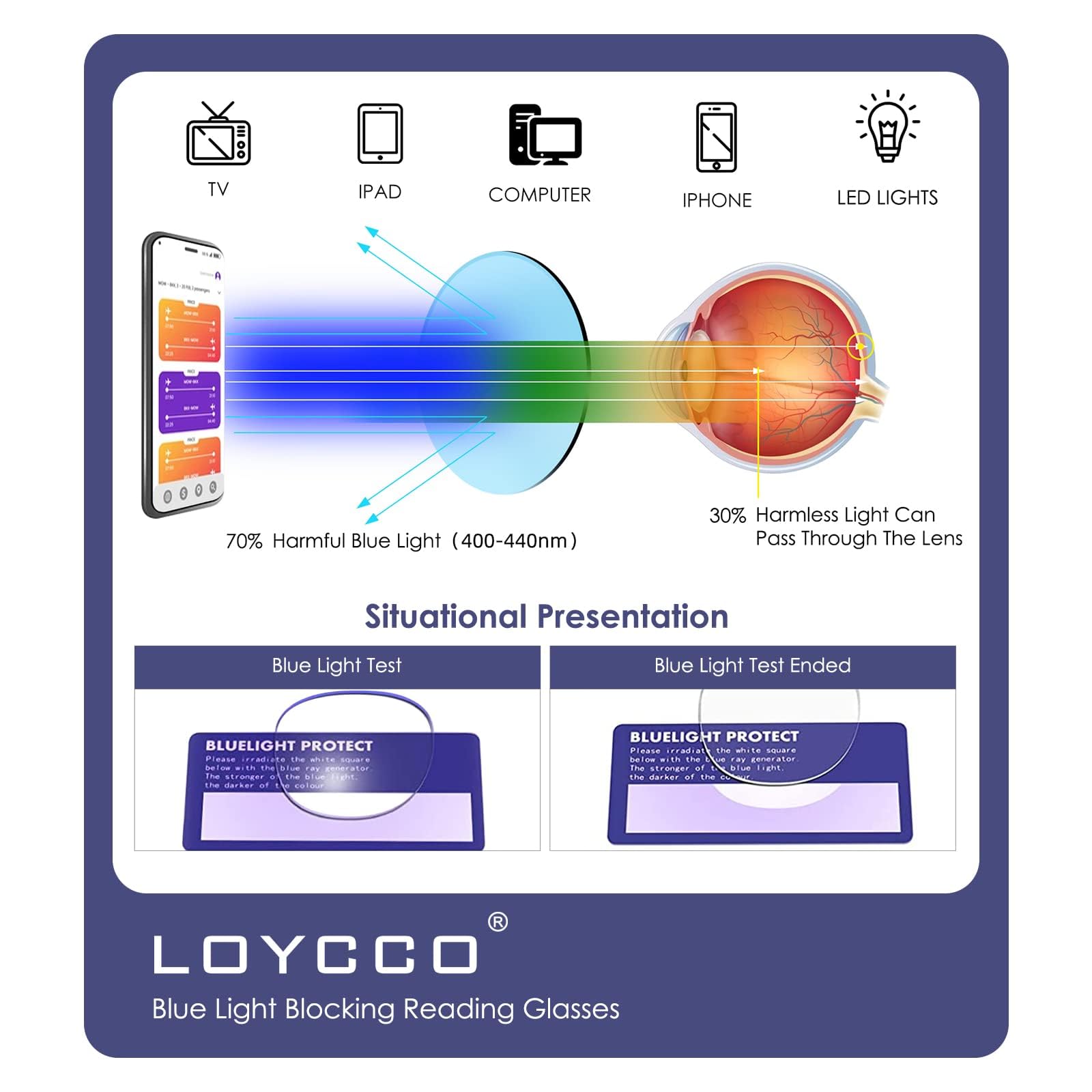 Loycco 4 Pack Computer Reading Glasses Blue Light Blocking Anti Eyestrain Flexible Lightweight Square Readers for Women Men