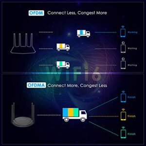 WAVLINK WiFi 6 Router,AX1800 Wireless Router, Dual Band Gigabit WiFi Internet up to 1,500 sq. ft and 64+ Devices, Router, TouchLink, Parental Control, QoS,for Home